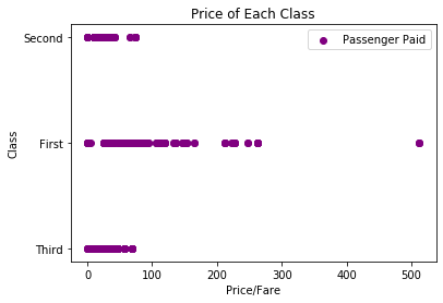 Titanic Survival Prediction Using Machine Learning - Lizzy Zhou